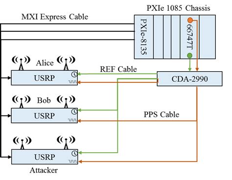 Lab Setup And Equipments Download Scientific Diagram
