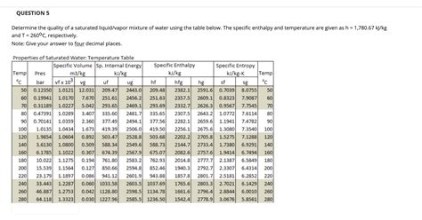 Solved Question 5 Determine The Quality Of A Saturated