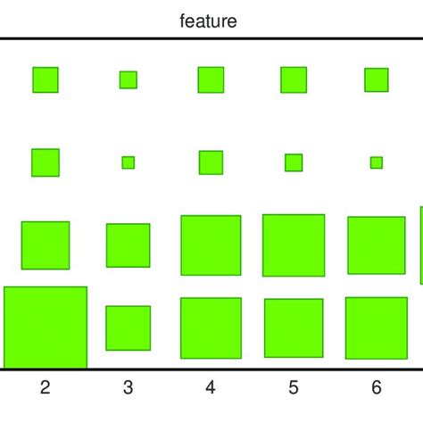 Examples Of Control Chart Patterns Download Scientific Diagram