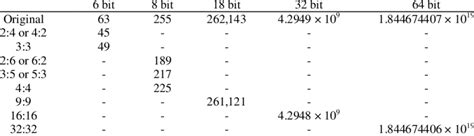 List Of Periods Of Original One Segment And Proposed Two Segment Download Table