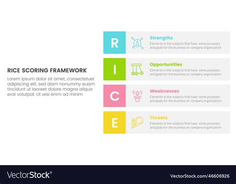 Rice Scoring Model Framework Prioritization Vector Image