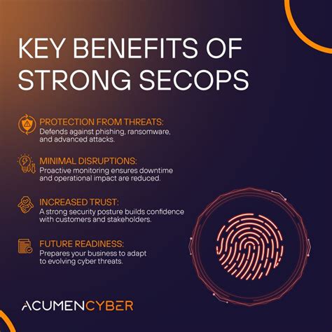 Secops Cybersecurity Riskmanagement Cyberresilience… Acumen Cyber