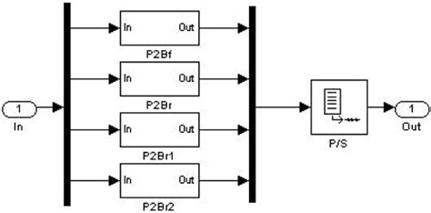 Parallel To Serial Conversion Simulink Pid Etpdock
