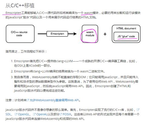WebAssembly in practice 知乎
