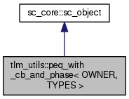 Tlm Tlm Utils Peq With Cb And Phase Class Template Reference