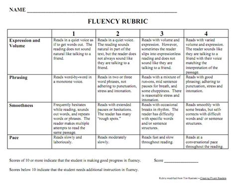 Fluency Chart Printable Educational Printable Worksheets