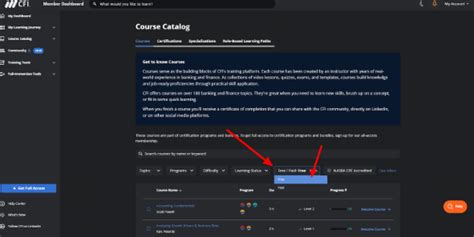 Free Cfi Courses You Can Take In With Certificate