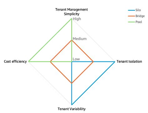 tuto startup multi tenant rag with amazon bedrock knowledge bases