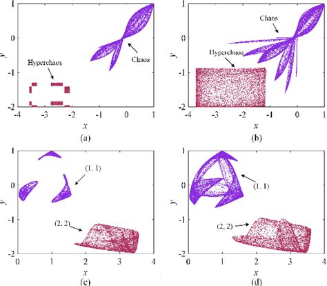 Figure 1 From Exploiting Flexible And Secure Cryptographic Technique