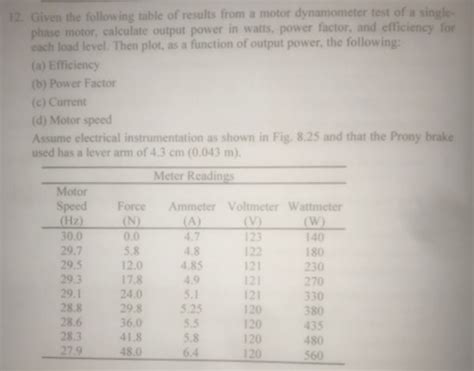 Solved Given The Following Table Of Results From A Motor Chegg Com