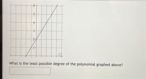 Solved What Is The Least Possible Degree Of The Polynomial