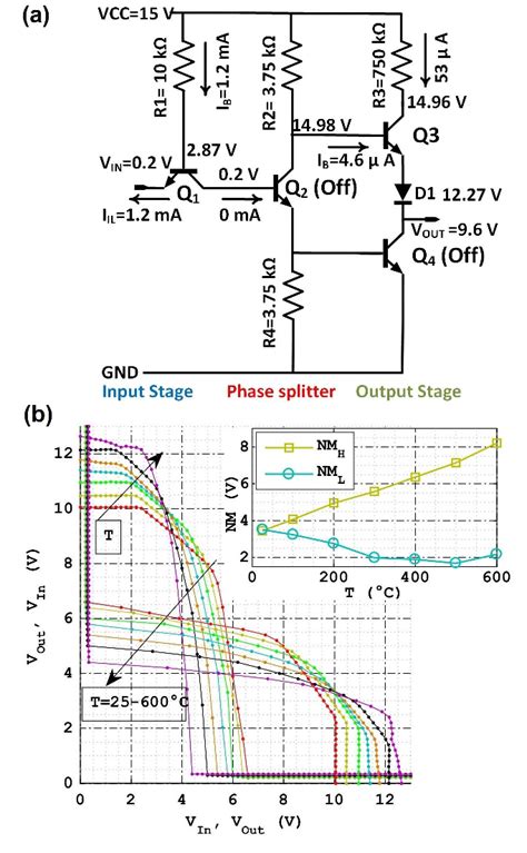 Figure 3 From A 600 °c Ttl Based 11 Stage Ring Oscillator In Bipolar Silicon Carbide Technology