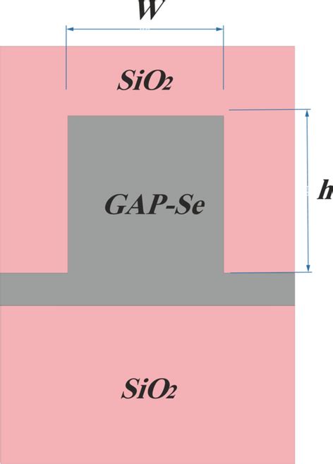 Cross Section Of The Waveguide Download Scientific Diagram