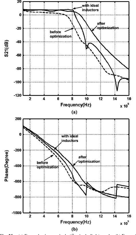 Figure 1 From Parasitic Aware Rf Circuit Design And Optimization Semantic Scholar