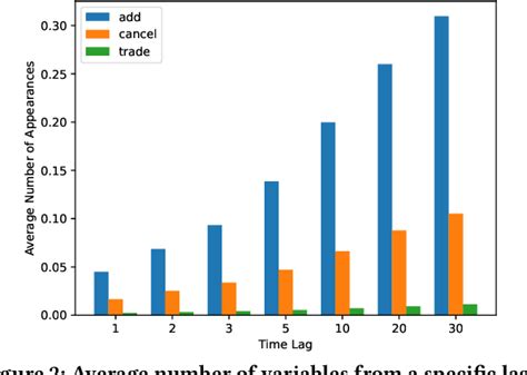 Figure 2 From Order Flow Decomposition For Price Impact Analysis In