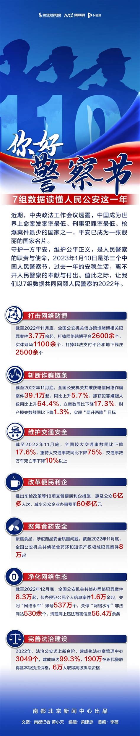 破获电诈案近40万起车检减少开支60亿数读公安这一年 新闻资讯 奥一网