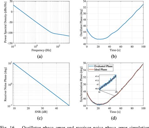 Figure 16 From An Advanced Rfi Mitigation Scheme For Phase Synchronization Of Bistatic Sar Based