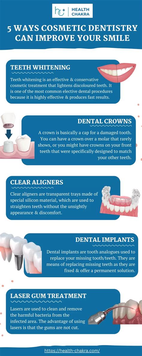 Ppt 5 Ways Cosmetic Dentistry Can Improve Your Smile Powerpoint