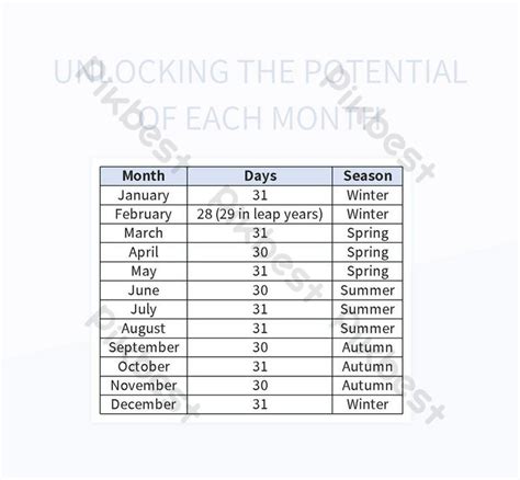 Unlocking The Potential Of Each Month Excel Template Free Download Pikbest
