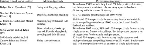 Comparison Between Existing Works And Our Proposed Method Download Scientific Diagram