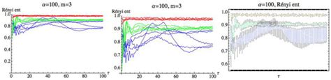 Ordinal Patterns In Heartbeat Time Series An Approach Using Multiscale Analysis