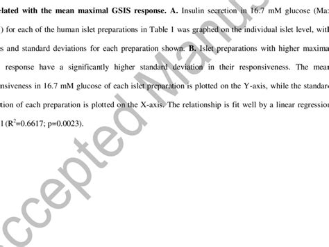 The Standard Deviation Of Insulin Secretion From Individual
