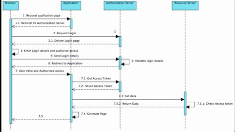 oauth 2 0 auth module hub