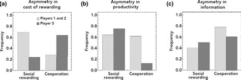 Introspection Dynamics In The Linear Public Goods Game With Peer