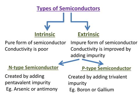 Analog Electronics Basics Part 1 Ppt
