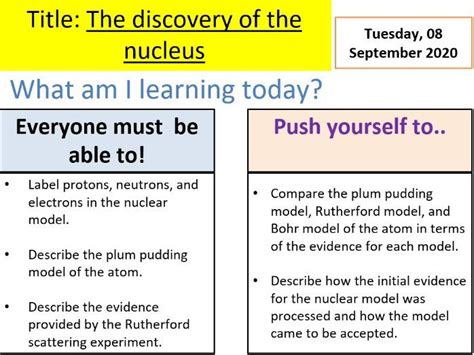 P7 2 Discovery Of The Nucleus Aqa Teaching Resources