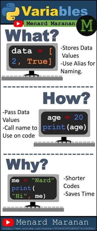 Infographic Tutorialspoint Python