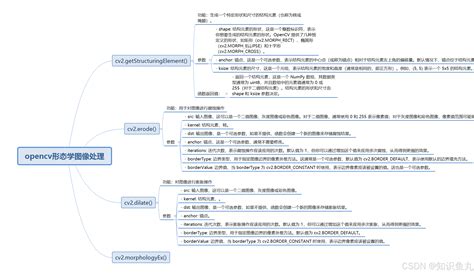 Opencv所有常见函数 Csdn博客 Opencv所有常见函数 Csdn博客