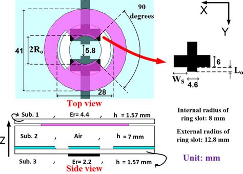 The Proposed Antenna Configuration As Antenna Ii Download Scientific Diagram
