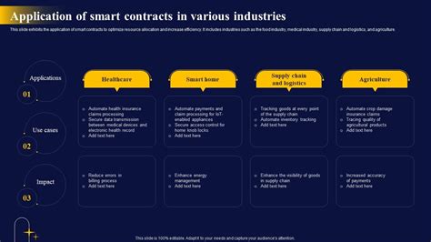 Application Of Smart Contracts The Ultimate Guide To Blockchain