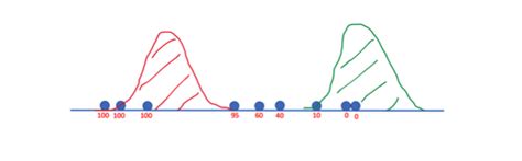 Guide To Expectation Maximization Algorithm Built In