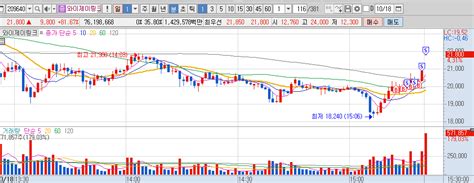 241018 신규주 매매