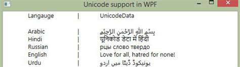 Application Of Unicode In NET Core