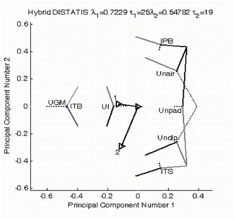 Object Object Characteristics And Assessor Map Outcome From Hybrid