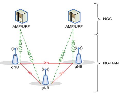 Fubeus Innovations To Realizations