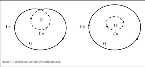 figure 2 from a finite element method framework for modeling rotating
