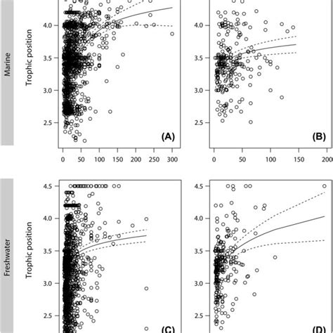 Smoothing Curves Cubic Regression Spline Representing Estimated