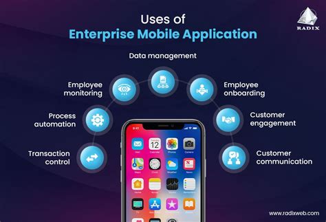 Enterprise Mobile Application Development A Complete Guide