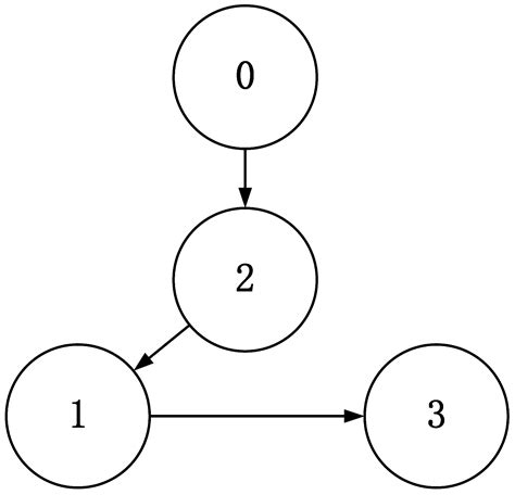 Distributed Fixed Time Formation Tracking Control For The Multi Agent System And An Application