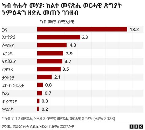 ድኽነት ወርሓዊ ፅግያት፡ ደቂኣንስትዮ ንመናፅሂ ወርሓዊ ፅግያ ዝኸፍልኦ ዘለዋ ልዑል ዋጋ Bbc News ትግርኛ