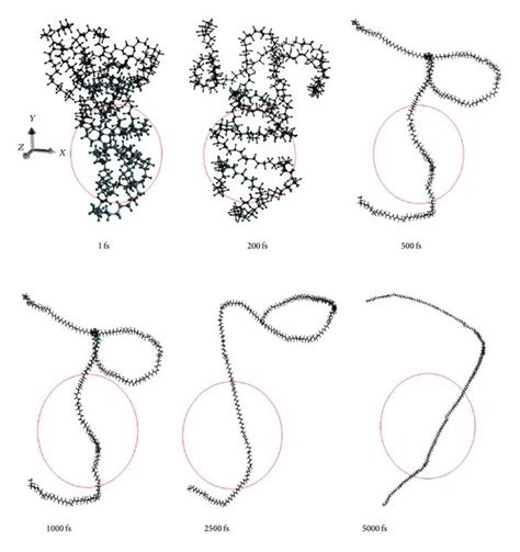 Molecular Dynamics Simulation Of Reorientation Of Polyethylene Chains Download Scientific