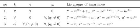 table 1 from lie symmetries of nonlinear boundary value problems