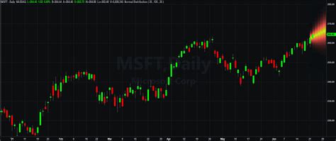 stock forecasting indicator for tradestation algorithmic trading robots for stock currencies