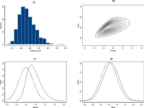 Table 1 From Skew Normal Linear Mixed Models Semantic Scholar