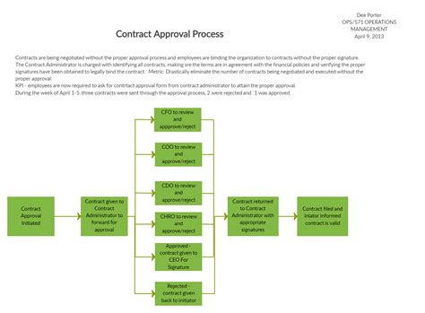 External Audit Process Flowchart Artofit