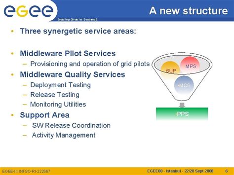 Enabling Grids For Escienc E Recent Developments Is
